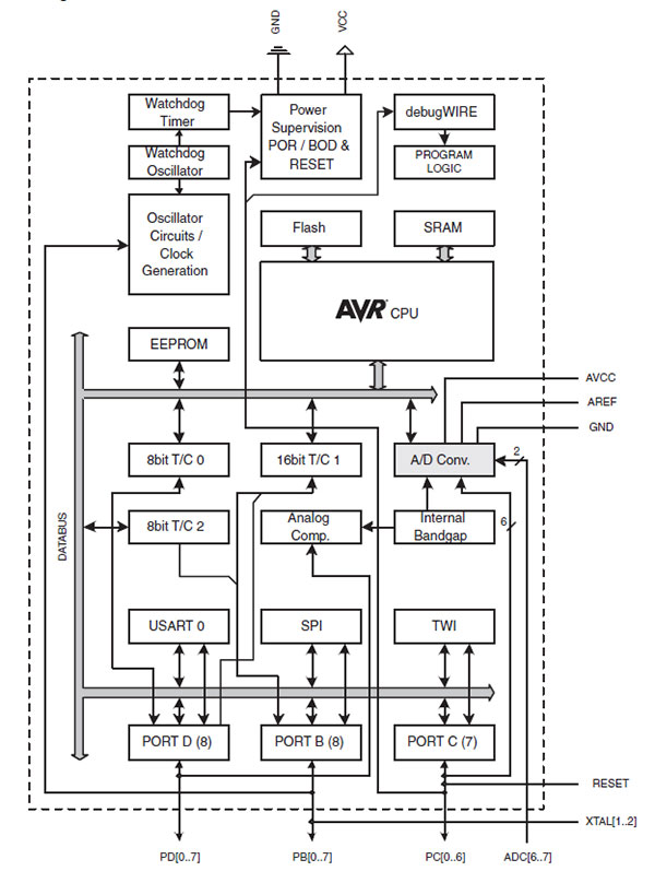 Maker Projects with the Arduino Starter Kit | DigiKey