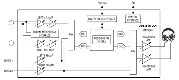 Selecting and Implementing Audio Codecs | DigiKey