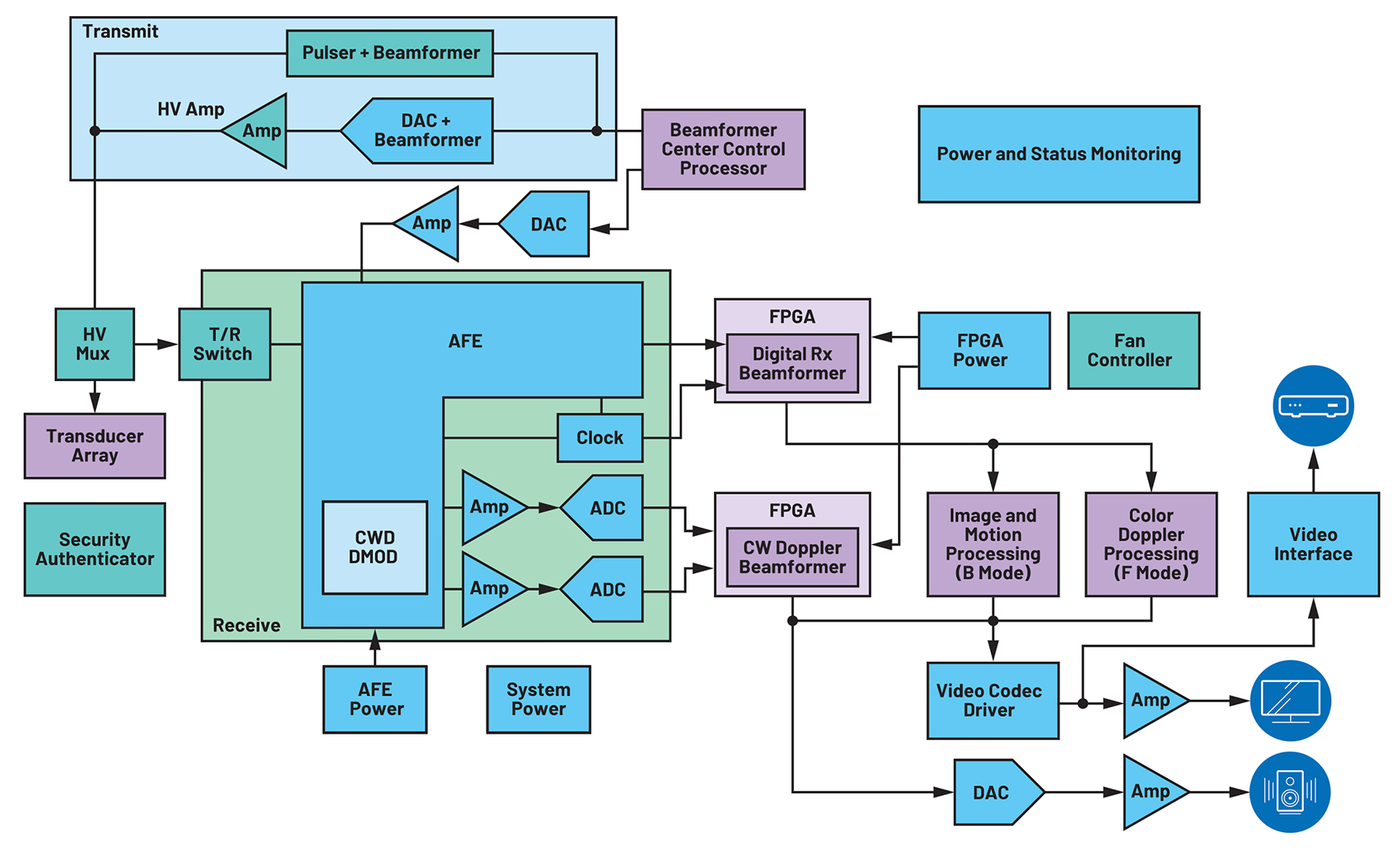 Ultra-Low-Noise Supplies Improve Ultrasound | DigiKey