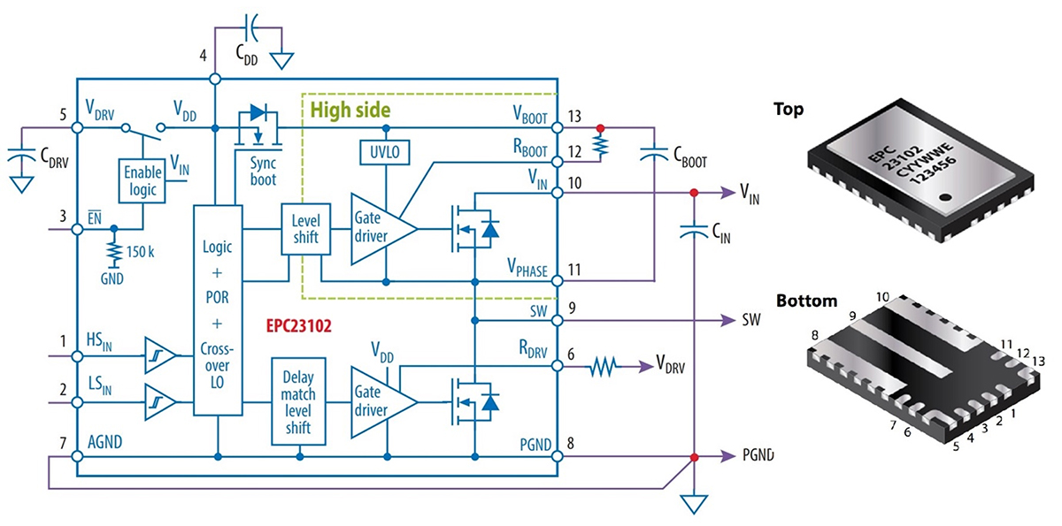 GaN Power Stages for Battery-Powered BLDC Motors | DigiKey