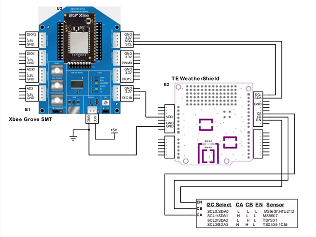 XBee3 Micropython TE Connectivity's Weather Shield | DigiKey