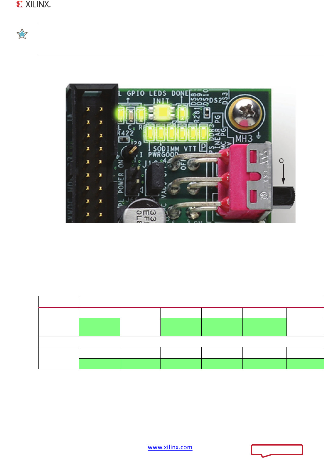 Zynq-7000 SoC ZC706 Eval Kit Get Started Guide Datasheet by Xilinx Inc. | Digi-Key Electronics