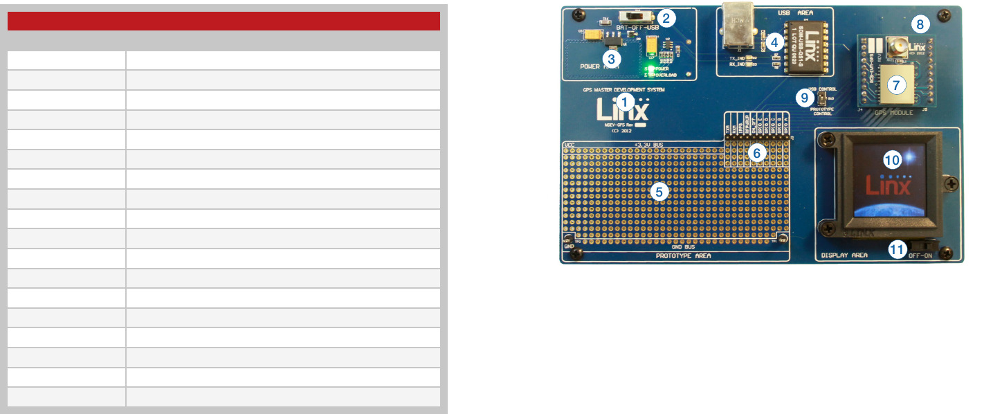 GPS/GNSS Rec Master Dev System Guide Datasheet by Linx Technologies Inc ...