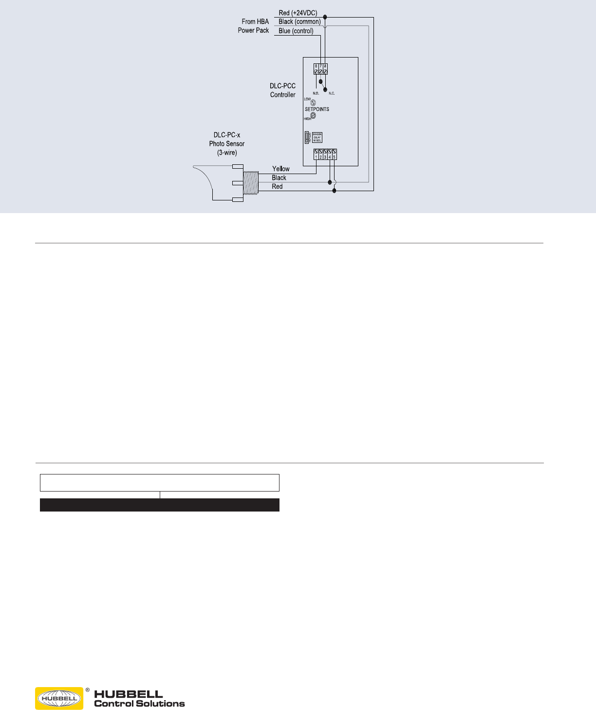 DLCPCC Photocell Controller Datasheet by Thomas Research Products ...
