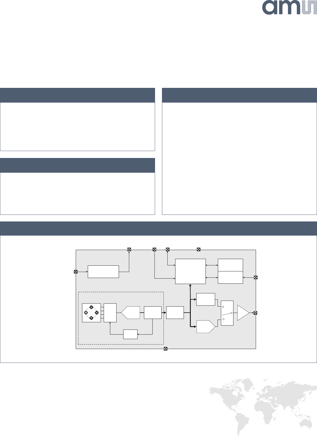 AS5600 Factsheet Datasheet by ams | Digi-Key Electronics