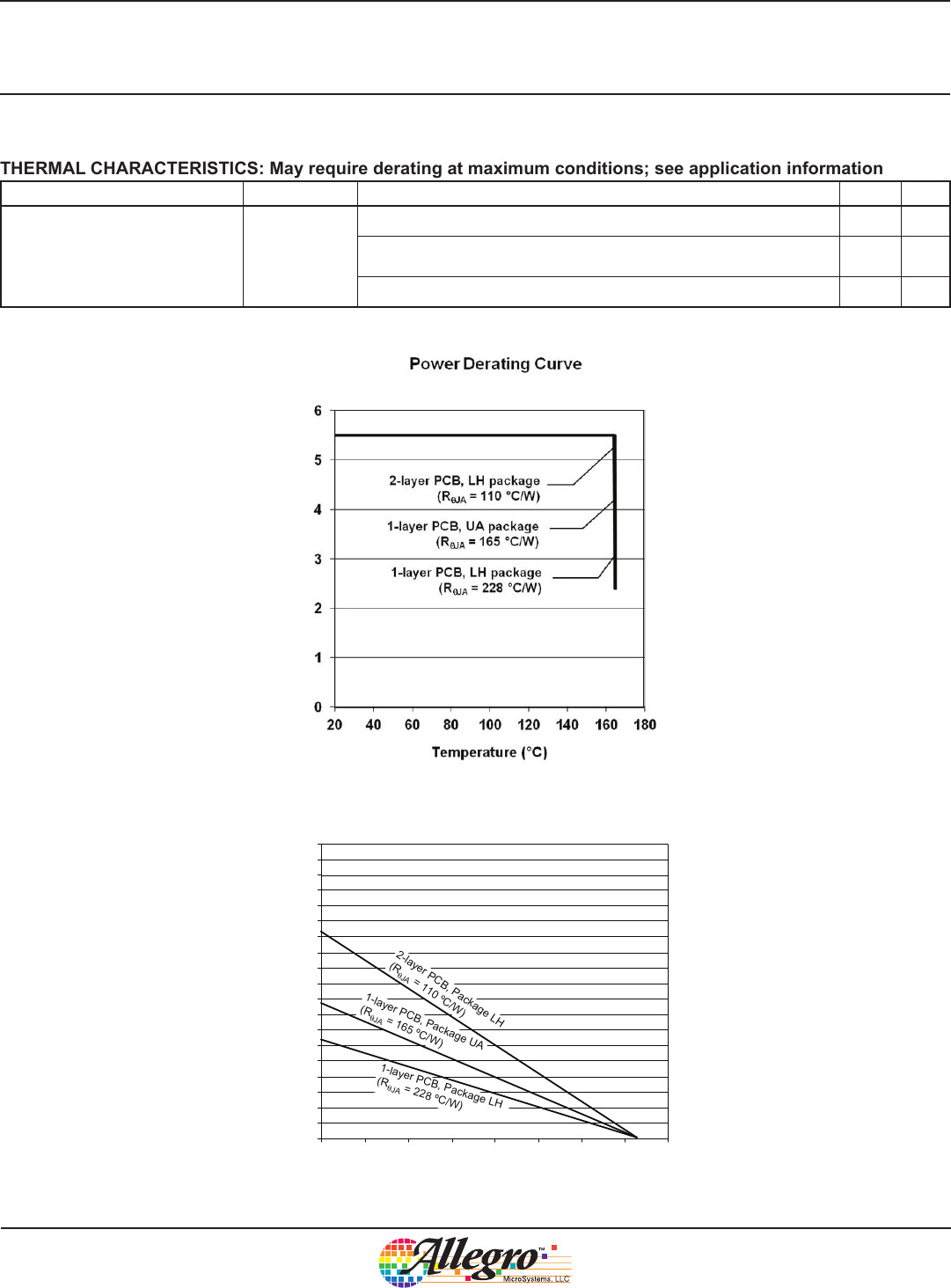 A3213, 14 Datasheet by Allegro MicroSystems | Digi-Key Electronics