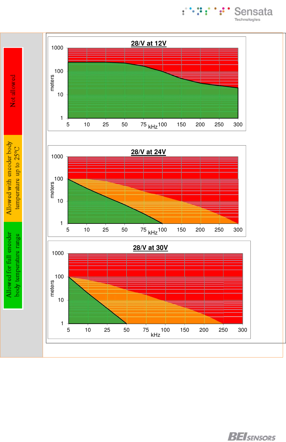 LP35 User Manual Datasheet by Sensata-BEI Sensors | Digi-Key Electronics