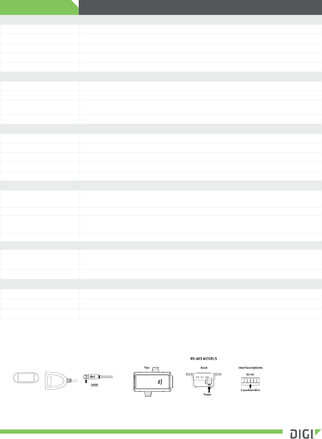 Digi XBee-PRO® ZigBee Adapters Datasheet by Digi | Digi-Key Electronics