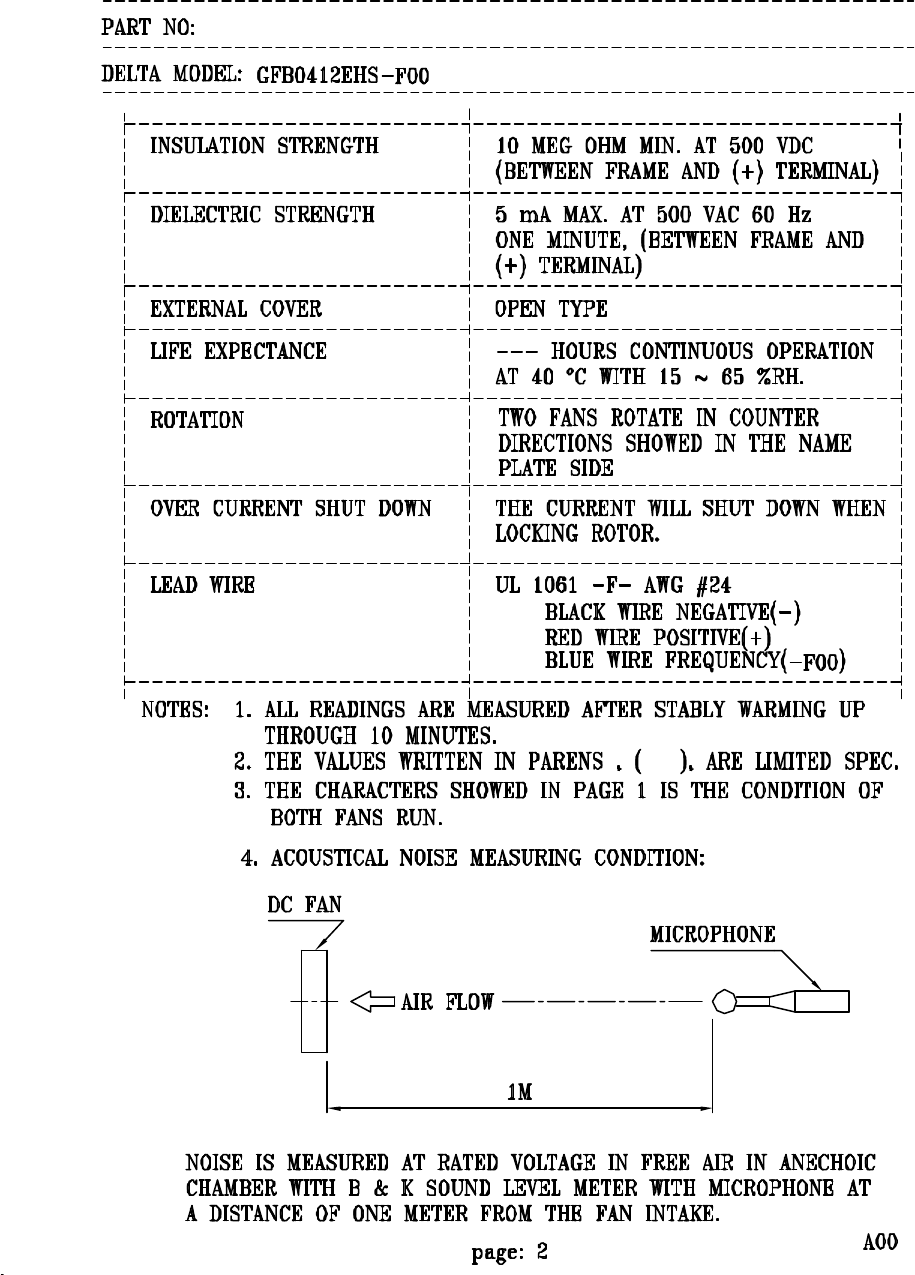 GFB0412EHS-F00 Spec Datasheet by Delta Electronics | Digi-Key Electronics